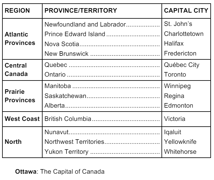 Read More The Northern Territories Continue